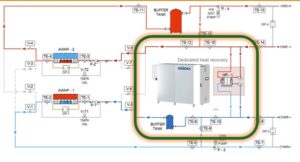 Oilon Industrial Heat Pumps - MPN Boilers' Partners in New York